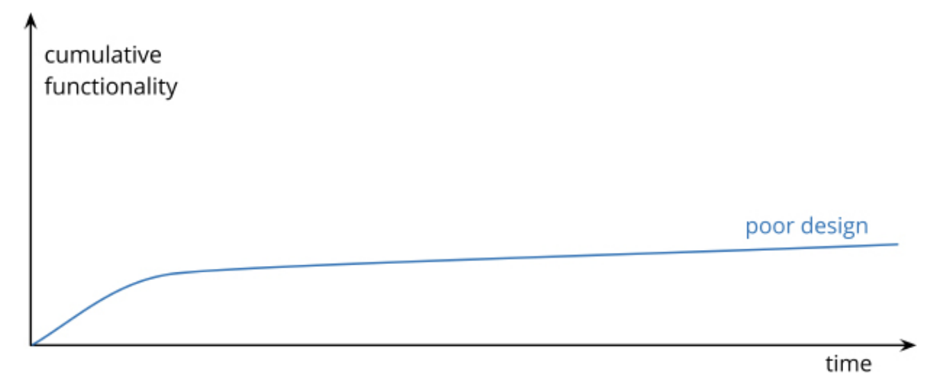 Benefits Of Refactoring Refactornow Learn Refactoring