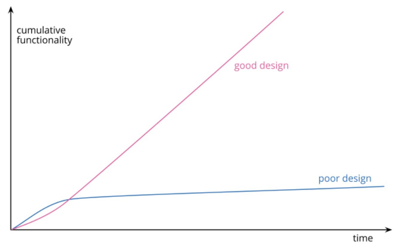 Benefits Of Refactoring Refactornow Learn Refactoring 5811